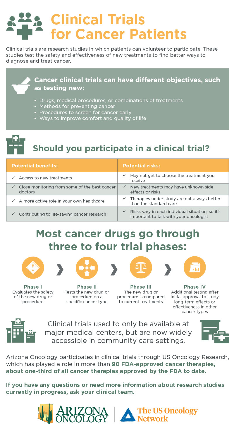 Clinical Trials & Research