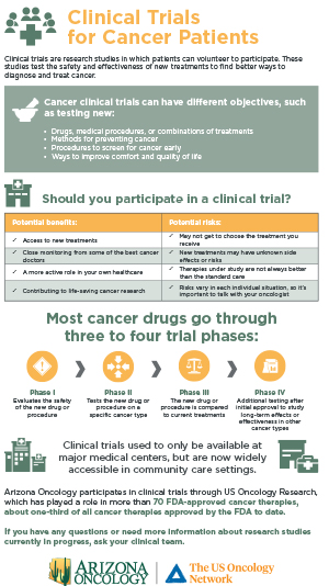 Clinical Trials & Research